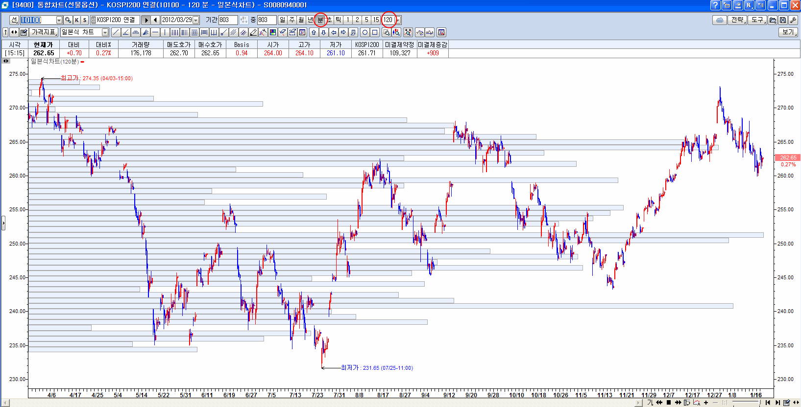 마지막 선물입니다마켓프로파일 내용추가 선옵투자노하우 선물옵션 팍스넷 증권포털